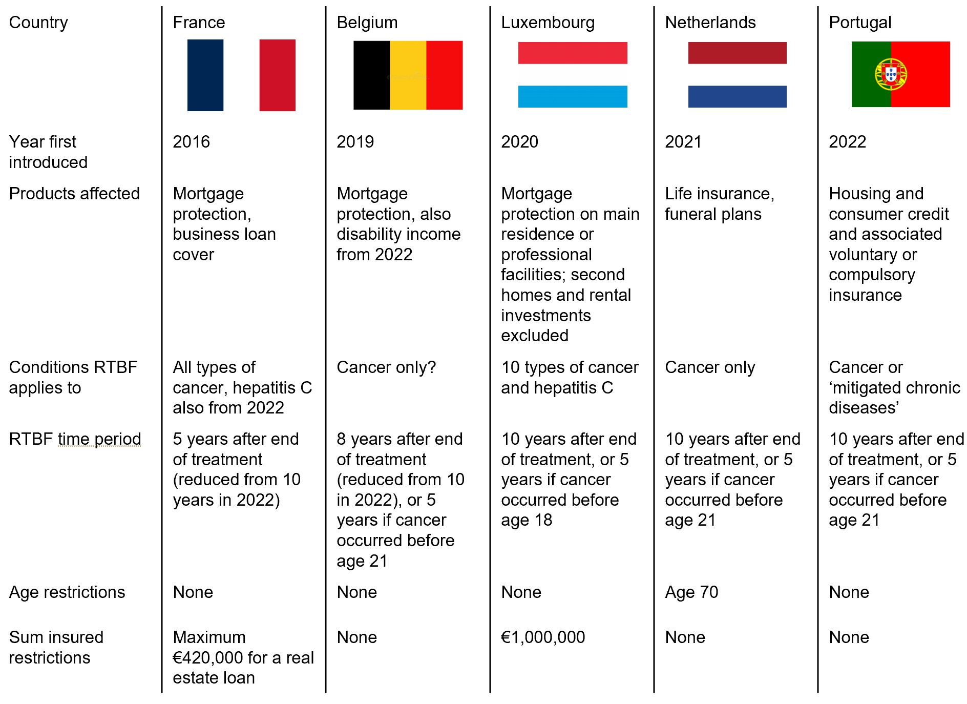 The right to be 'forgotten’ | SelectX